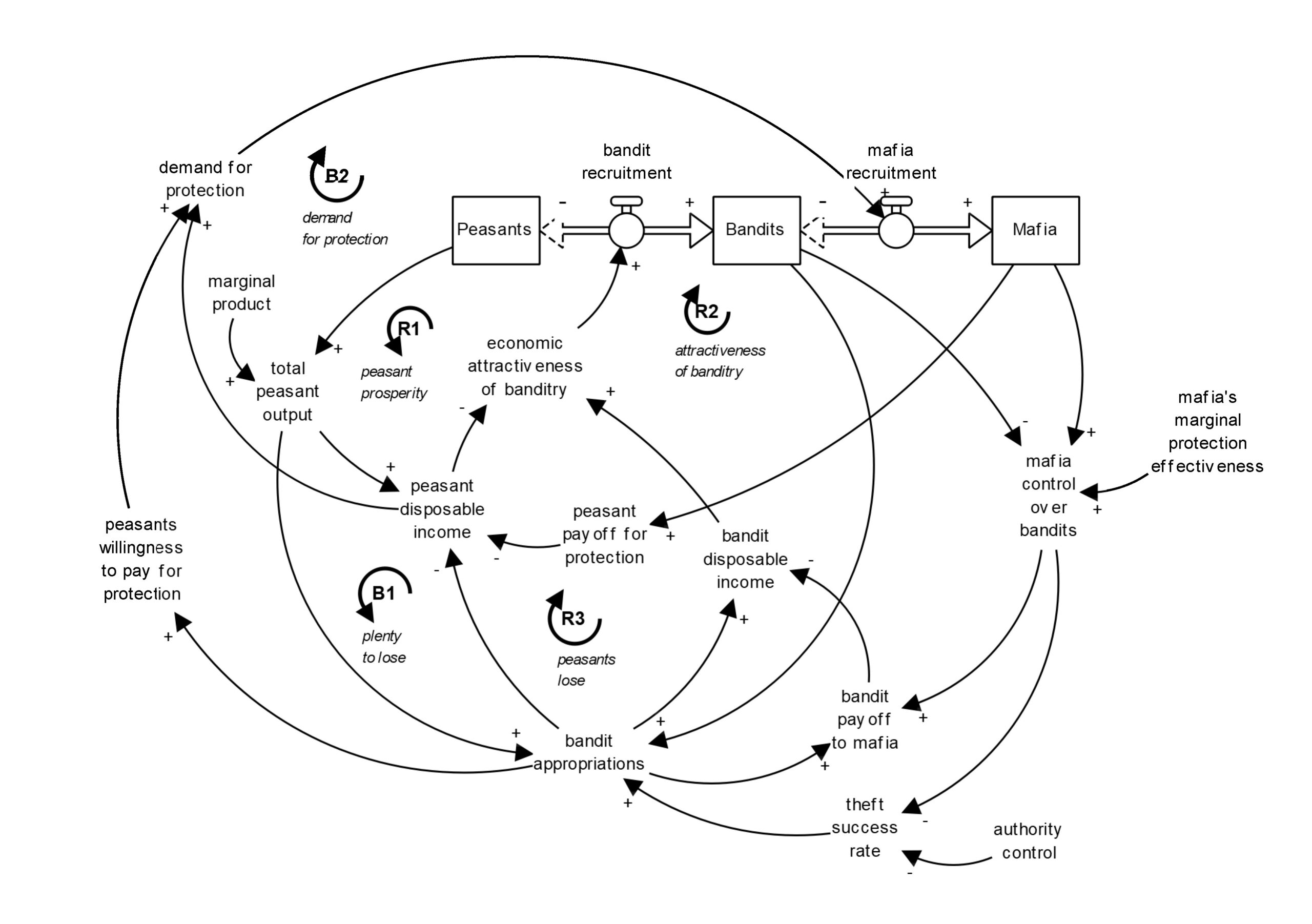 Economic Origins Of The Sicilian Mafia Oleg V Pavlov
